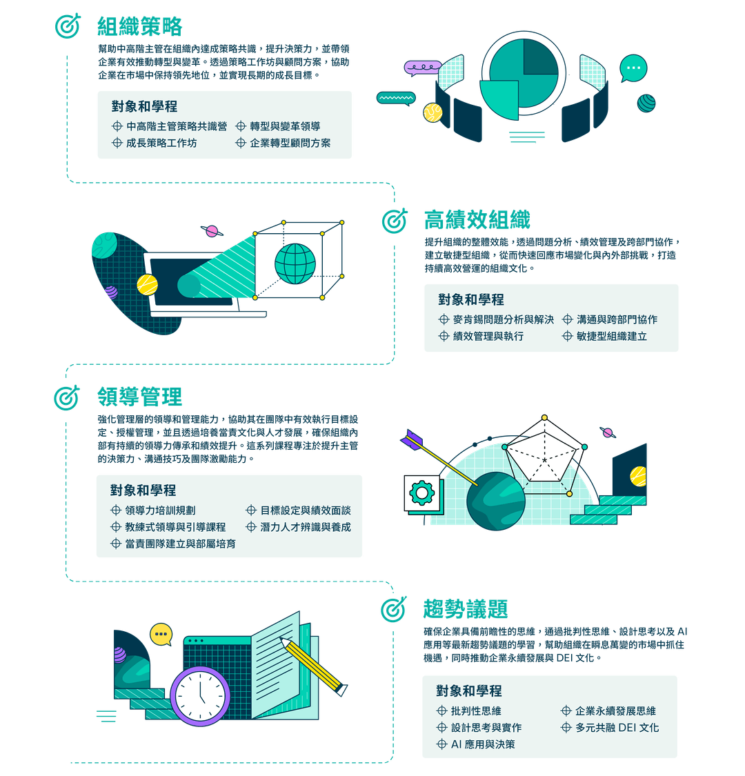 Hahow for Business 企業人才發展培訓方案